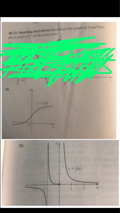 Solved 48-52. Sketching derivatives Reproduce the graph of f | Chegg.com