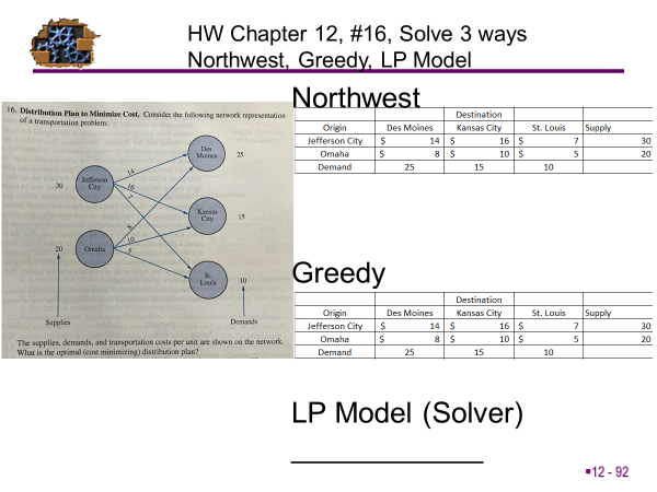 Solved provide: 2 ﻿handwritten methods, 1 ﻿excel solver | Chegg.com