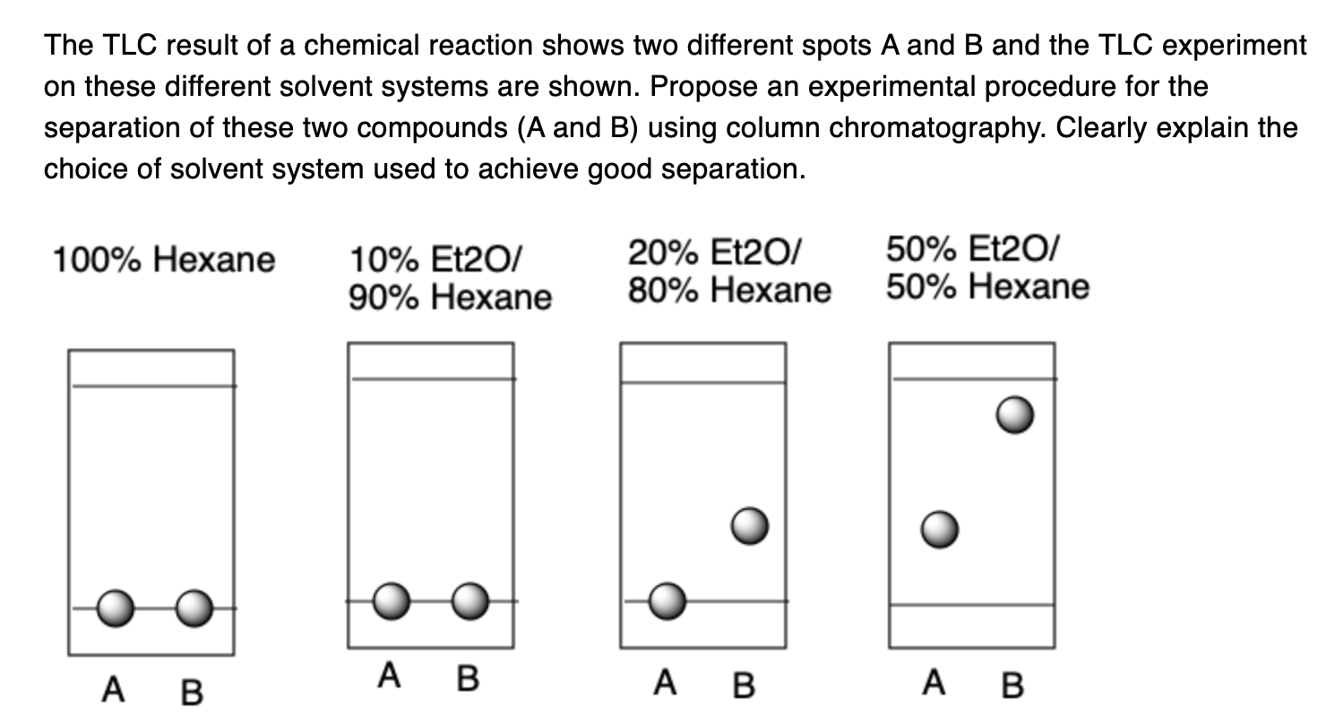 Solved The TLC result of a chemical reaction shows two | Chegg.com