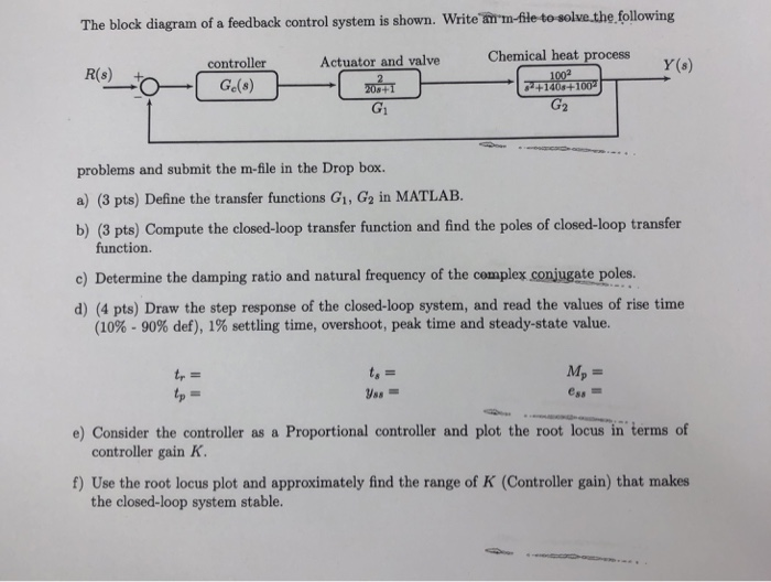 The block diagram of a feedback control system is | Chegg.com