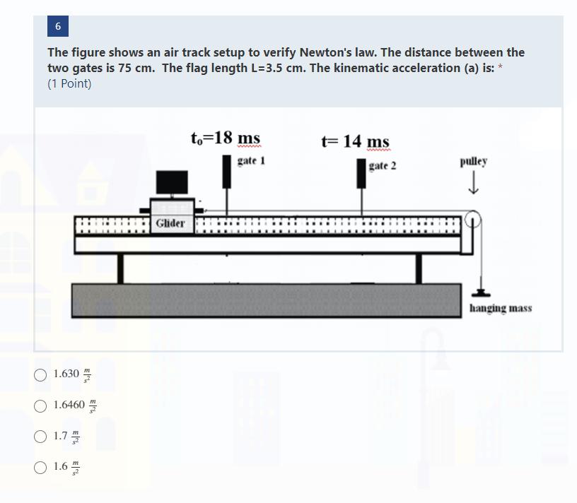 Solved 6 The figure shows an air track setup to verify | Chegg.com