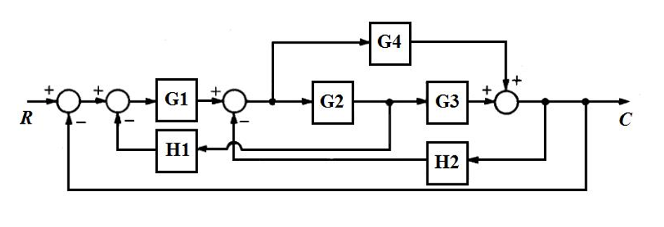Solved Del siguiente diagrama de bloques, hallar su función | Chegg.com