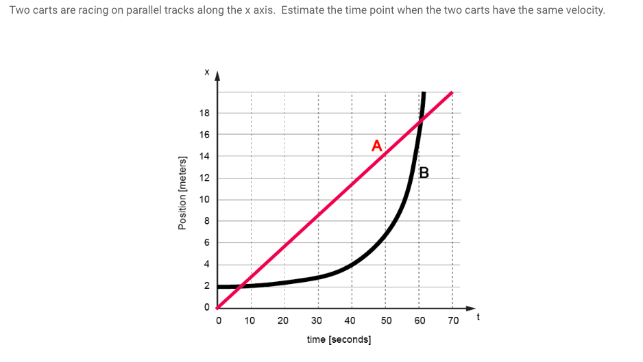 Solved Two carts are racing on parallel tracks along the x | Chegg.com
