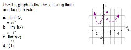 Solved Use the graph to find the following limits and | Chegg.com