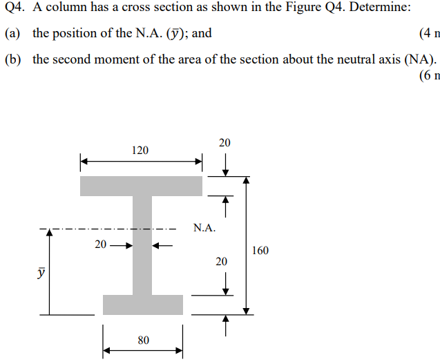 Solved Q4. A column has a cross section as shown in the | Chegg.com