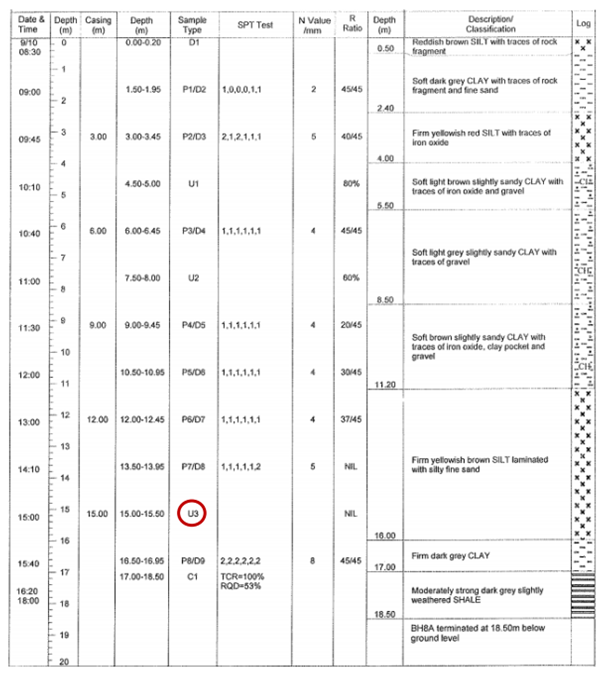 Determine the value of unit weight and saturated | Chegg.com