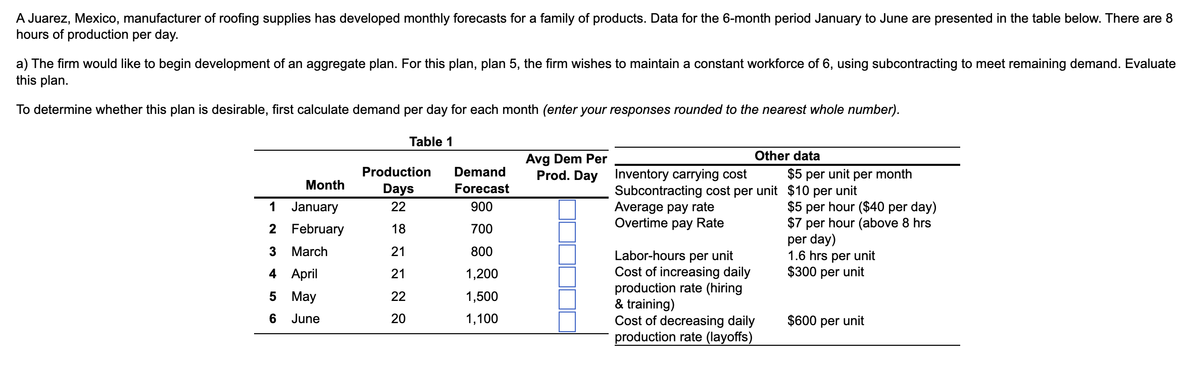 Solved hours of production per day. this plan. To determine | Chegg.com