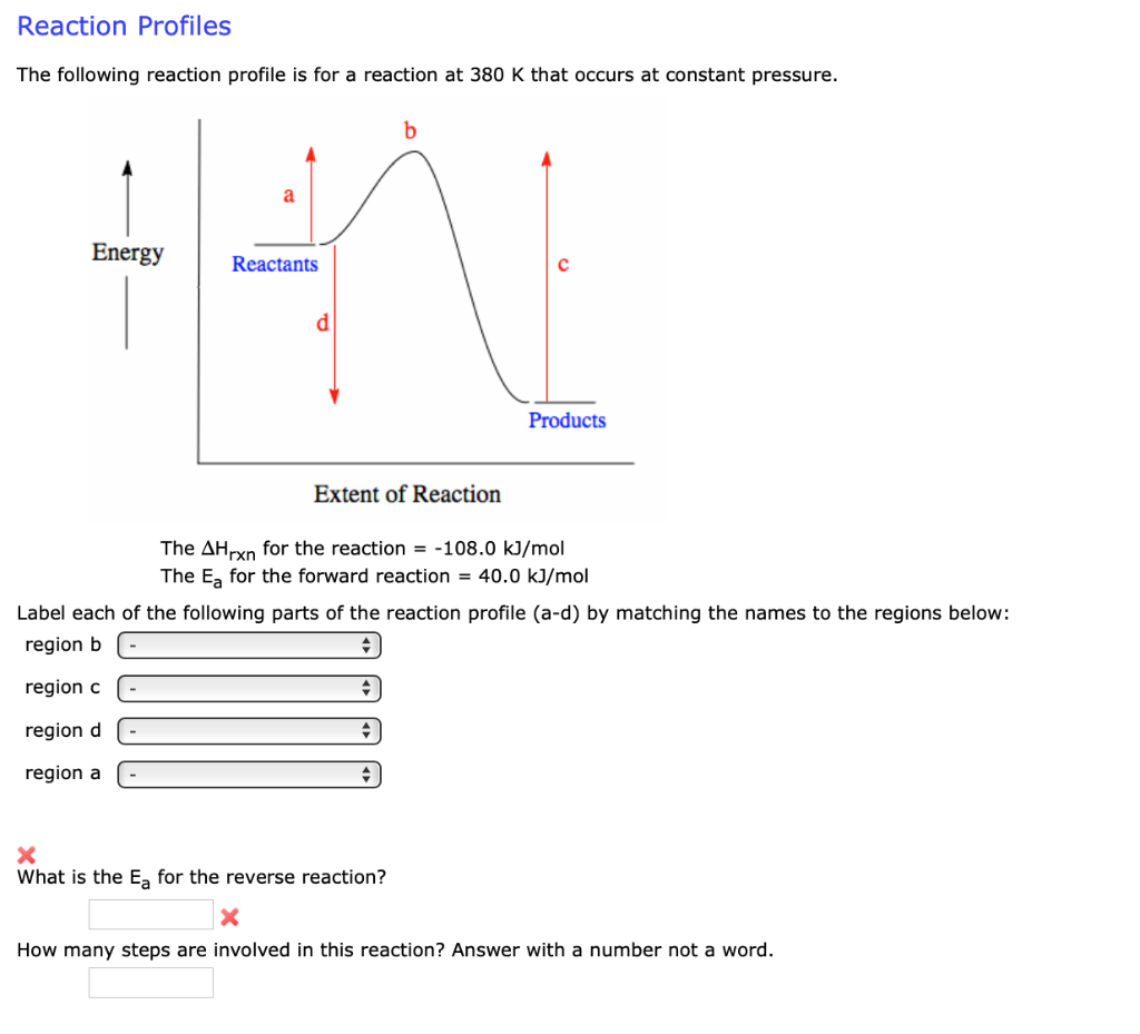 Solved Reaction Profiles The following reaction profile is | Chegg.com