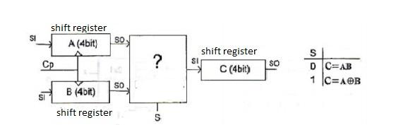 Solved In the above circuit A and B shift (shift type) | Chegg.com