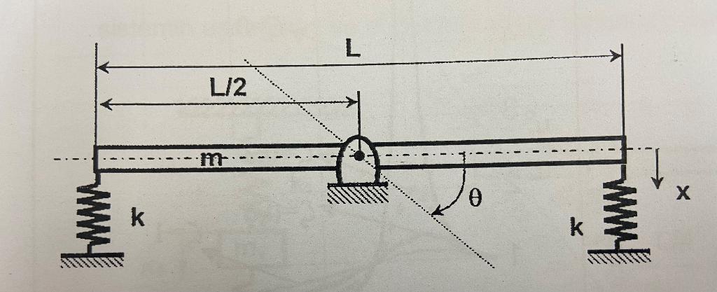 Solved Find the equivalent of mass and spring and the | Chegg.com