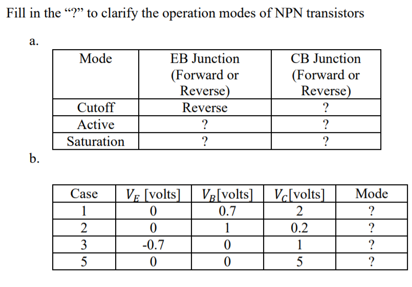 Solved Fill in the “?” to clarify the operation modes of NPN | Chegg.com