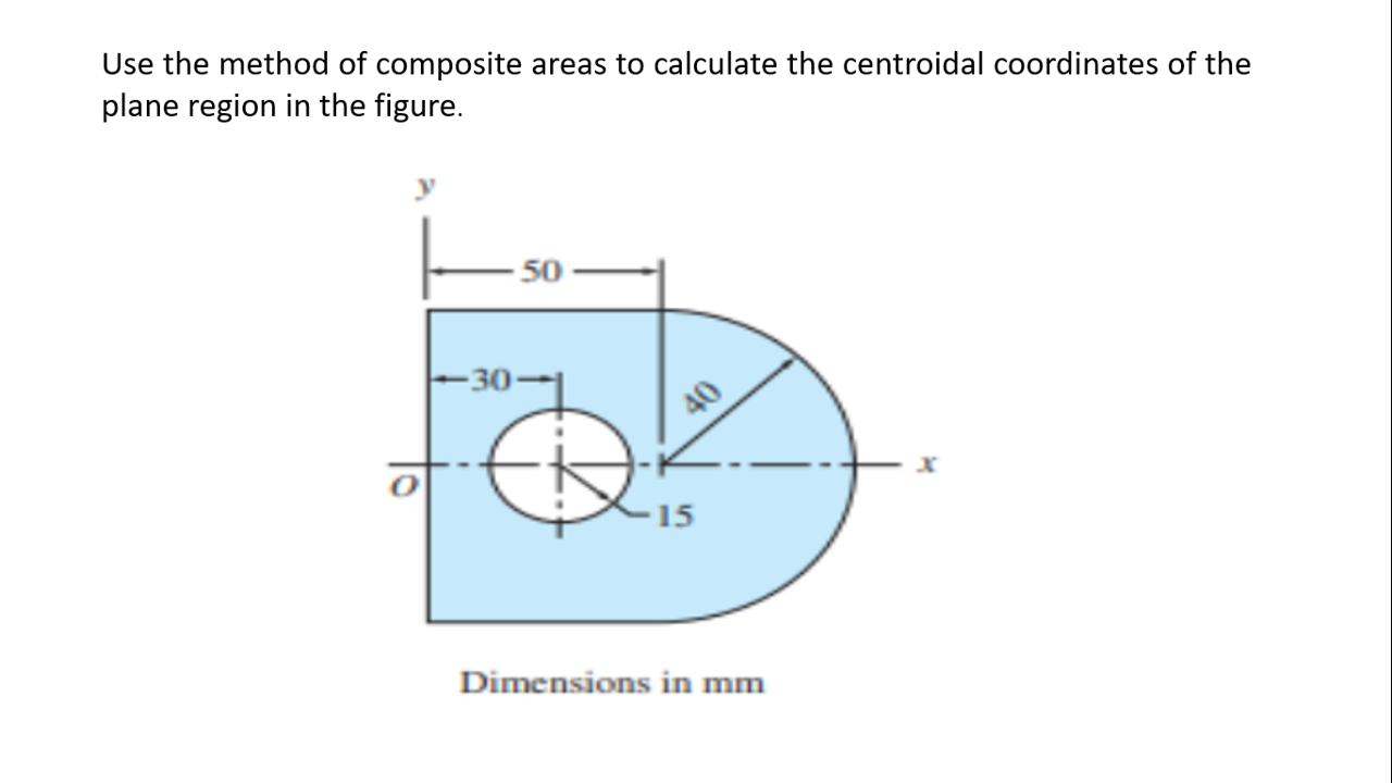 Solved Use the method of composite areas to calculate the | Chegg.com