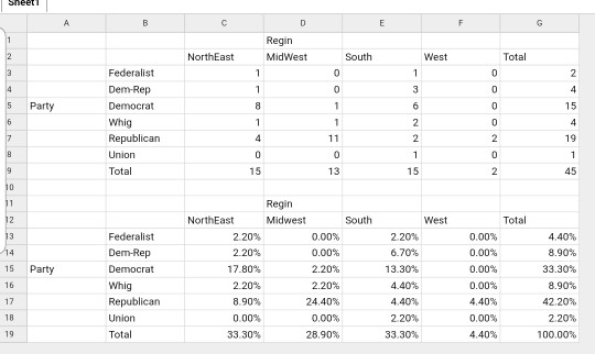 Solved Complete a significance test (with a 5% significance | Chegg.com