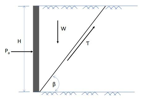 Solved For the scheme shown in the figure, derive an | Chegg.com