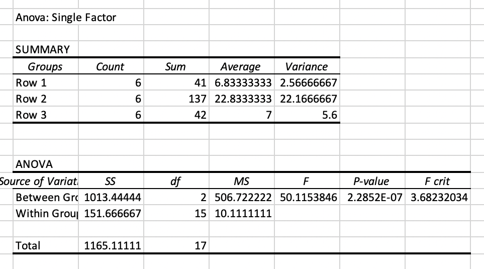 Solved how would you analyse this? its from a | Chegg.com