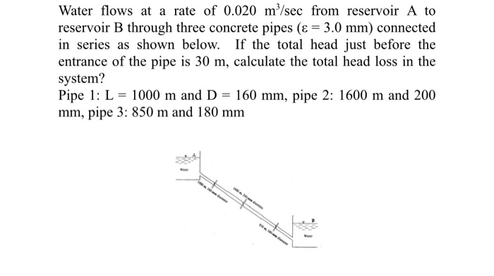 Solved Water flows at a rate of 0.020 m'/sec from reservoir | Chegg.com