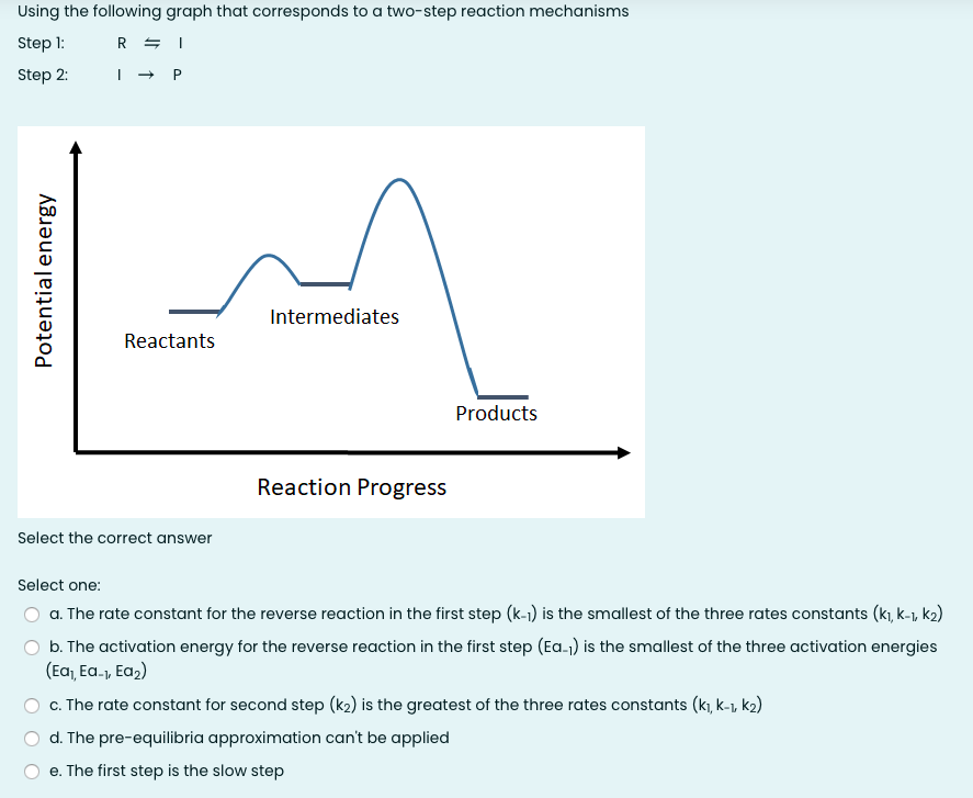 Solved Using the following graph that corresponds to a | Chegg.com