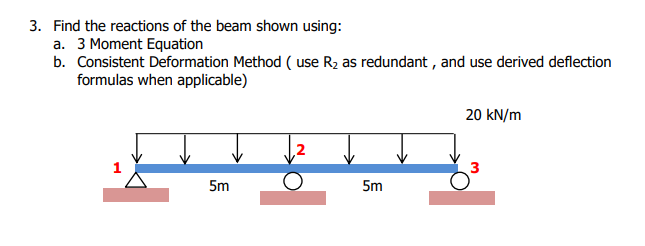 Solved 3. Find the reactions of the beam shown using: a. 3 | Chegg.com