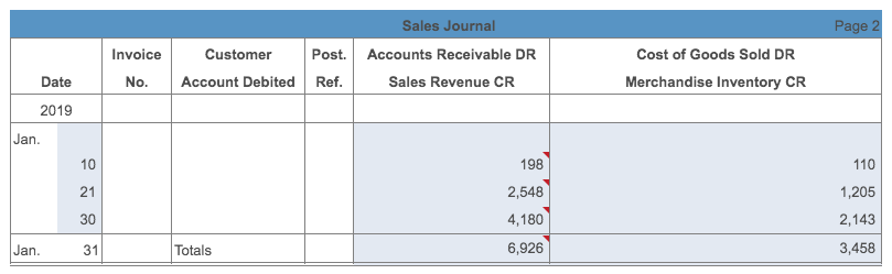 Solved Show how total debits equal total credits Total | Chegg.com