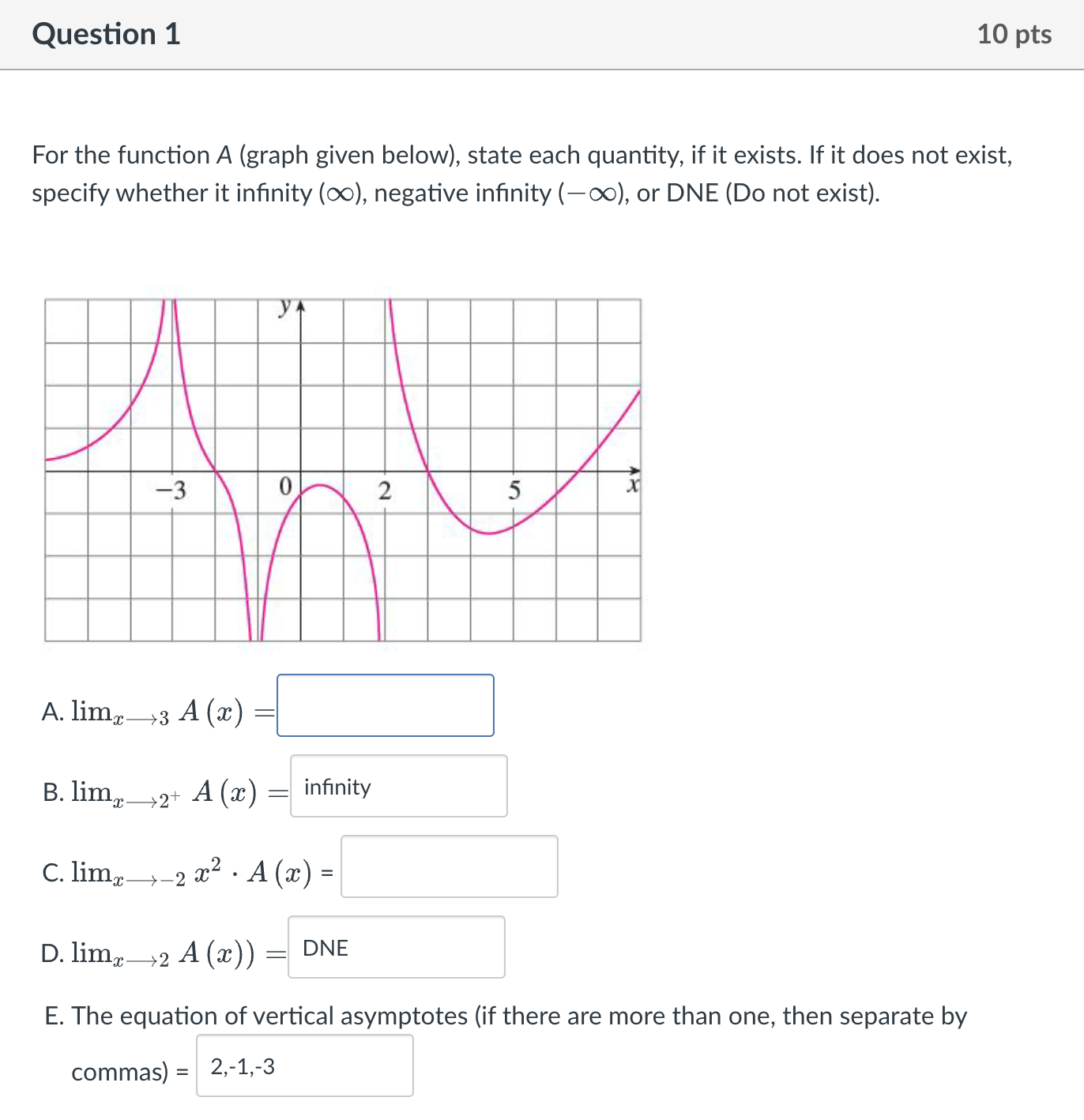 Solved Question 1For the function A (graph given below), | Chegg.com