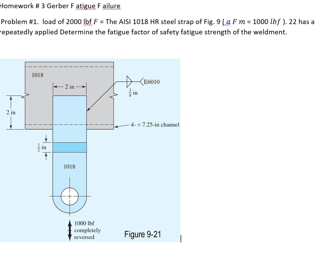 Solved Homework \# 3 Gerber F atigue F ailure Problem \#1. | Chegg.com