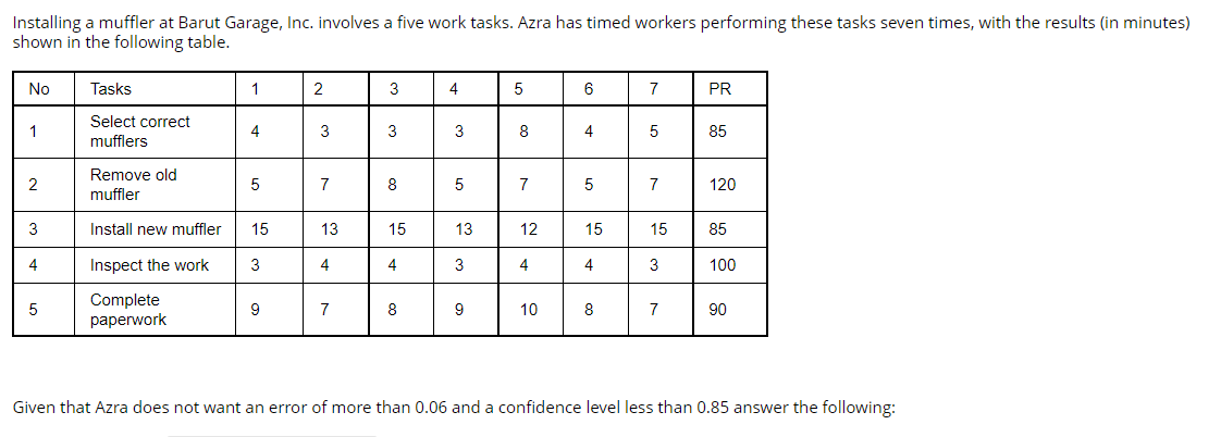 Solved Installing a muffler at Barut Garage, Inc. involves a | Chegg.com