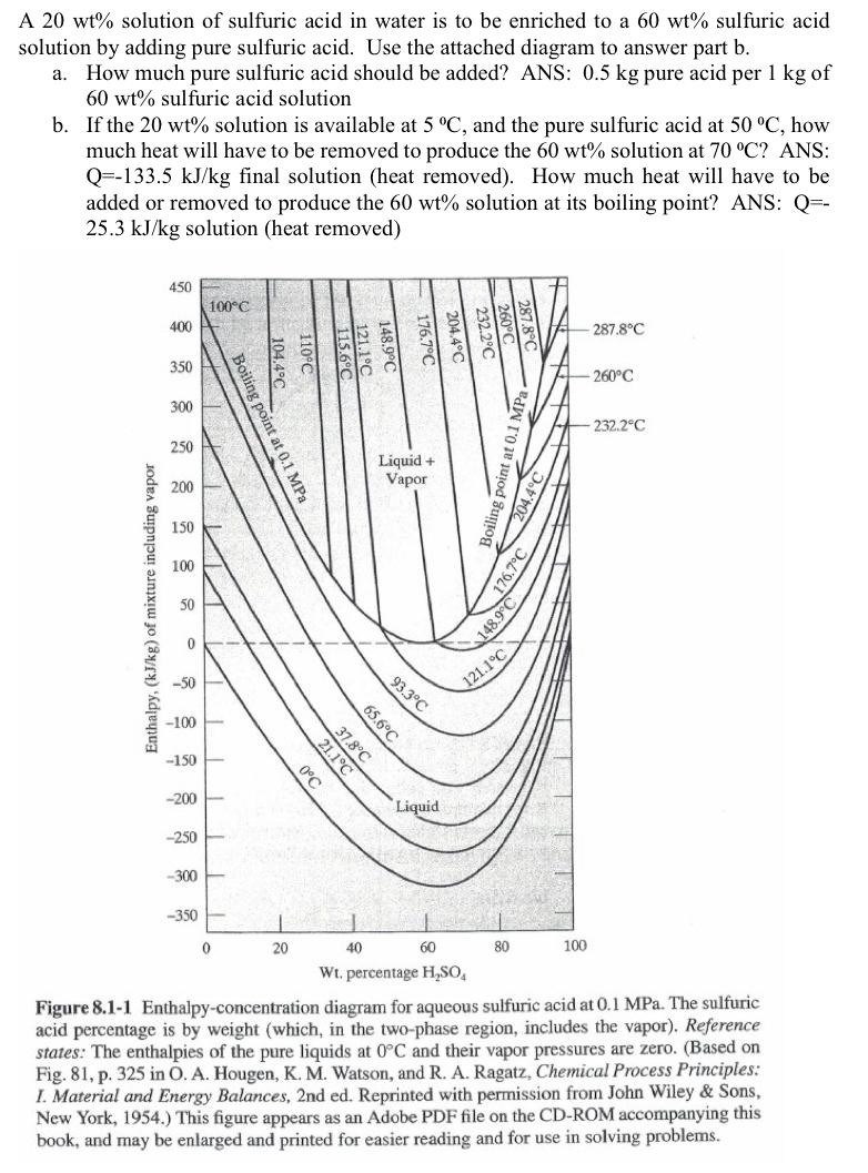 Solved A 20wt% solution of sulfuric acid in water is to be | Chegg.com