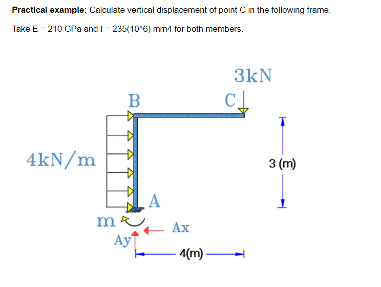 Solved Practical example: Calculate vertical displacement of | Chegg.com