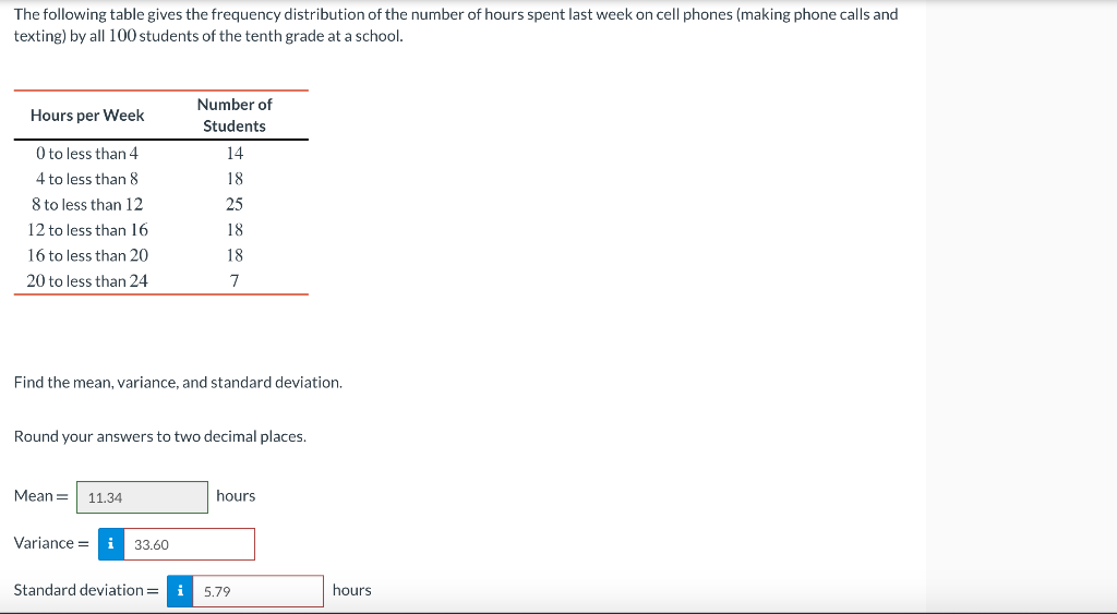 Solved The following table gives information on the amounts | Chegg.com