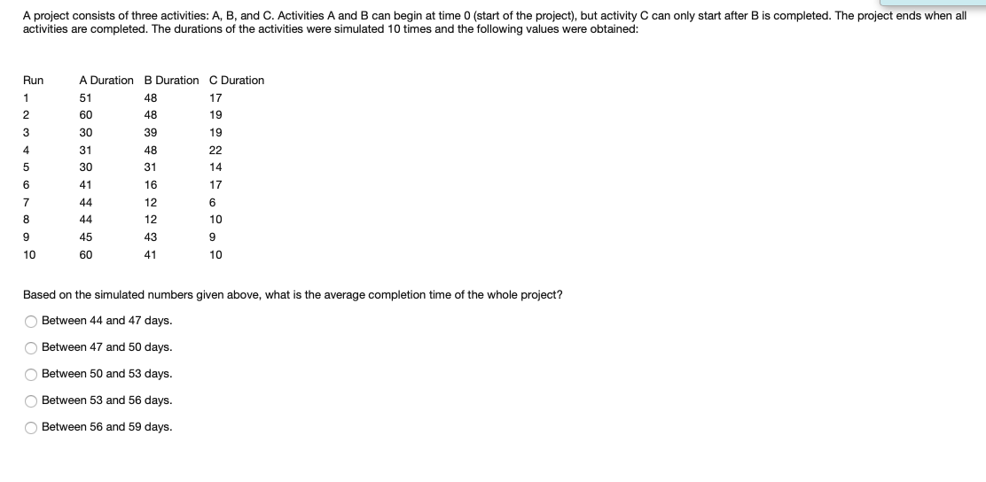 Solved A project consists of three activities: A, B, and C. | Chegg.com