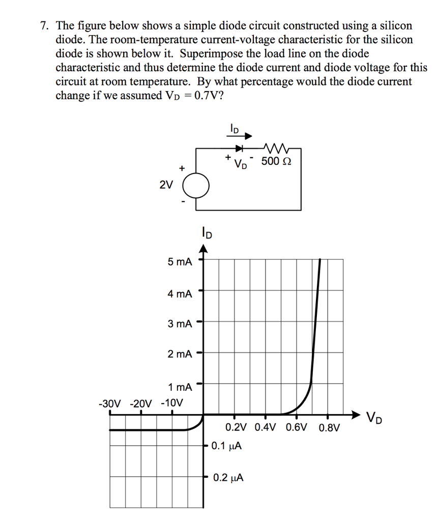 Solved 7. The figure below shows a simple diode circuit | Chegg.com