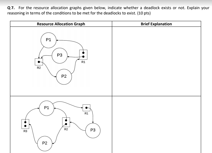 Solved Q7. For the resource allocation graphs given below, | Chegg.com
