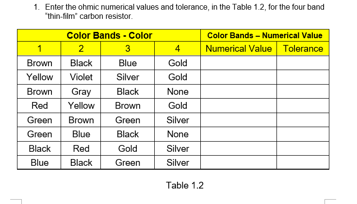 Solved 1. Enter the ohmic numerical values and tolerance, in | Chegg.com