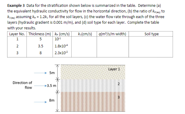 Solved Example 3 Data for the stratification shown below is | Chegg.com