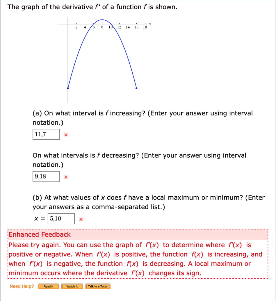 Solved The Graph Of The Derivative F Of A Function F Is Chegg