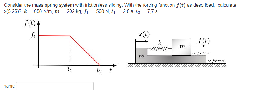 Solved Consider the mass-spring system with frictionless | Chegg.com