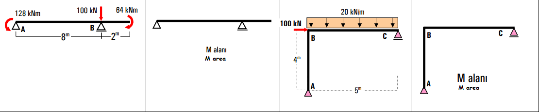 Solved 100 KN 128 kNm 64 kNm 20 kN/m 100 KN A v 7 7 7 B +2mJ | Chegg.com