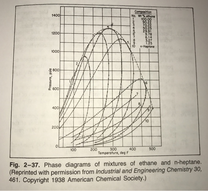 Solved thane 2-13. Figure 2-37 gives the phase diagrams of | Chegg.com