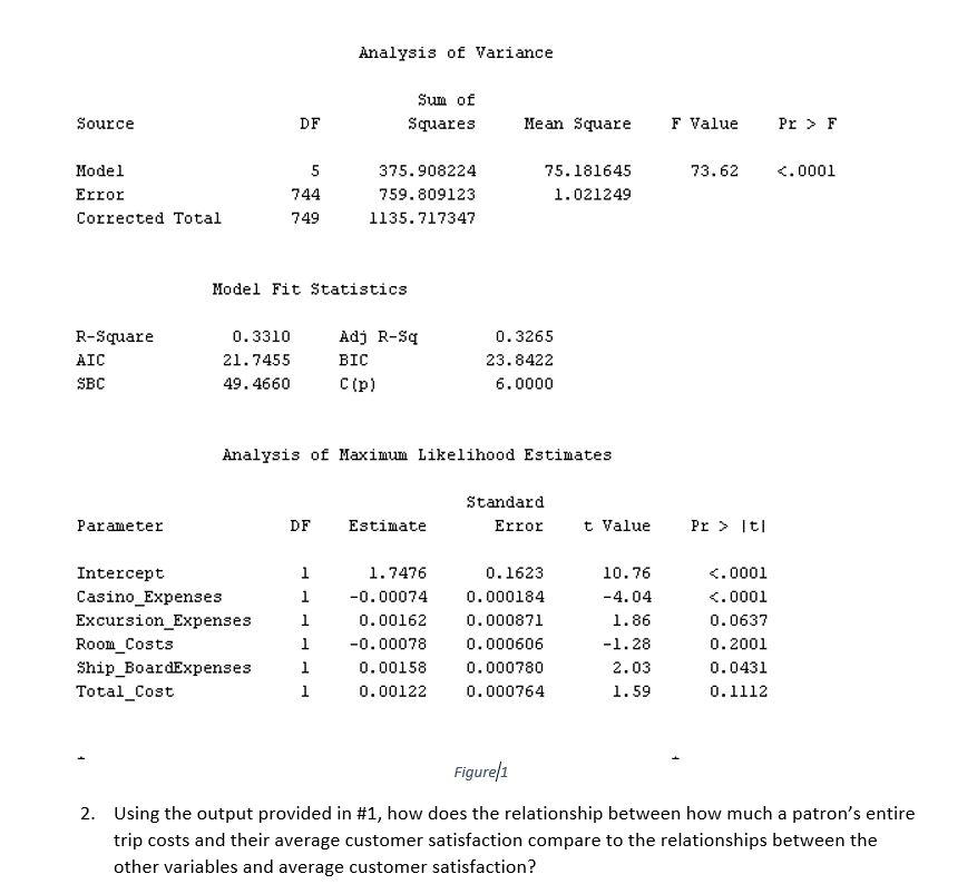 Solved Analysis of Variance Sum of Squares Source DF Mean | Chegg.com