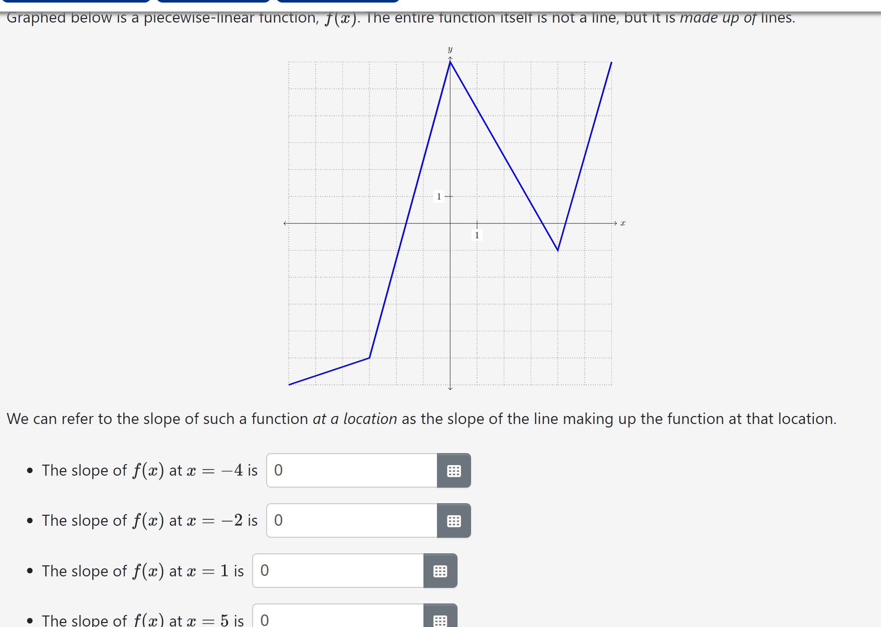 Solved Graphed below is a piecewise-inear function, f(x). | Chegg.com