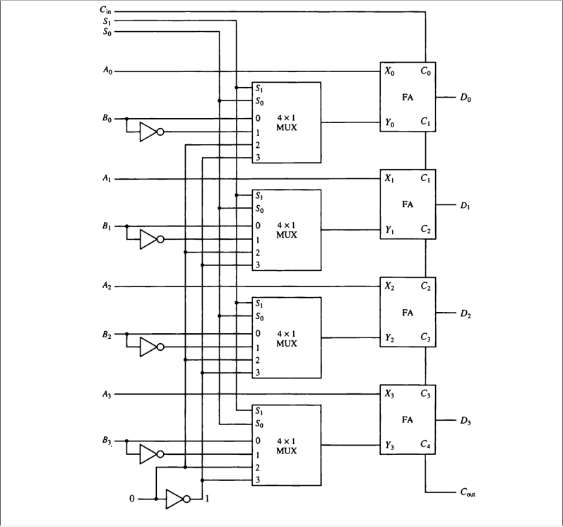 Solved Experiment No: 2 Experiment Name: Design of a 4-bit | Chegg.com