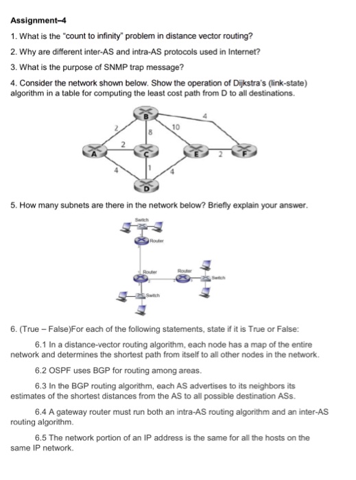 Solved Assignment 4 1 What Is The Count To Infinity