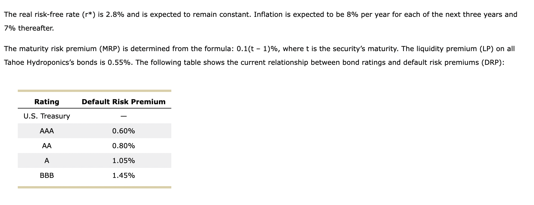 Solved The real risk-free rate (r∗) is 2.8% and is expected | Chegg.com