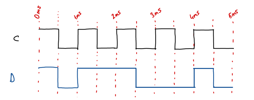 Solved EEE 242 - Digital Design Simulation Lab 07 Logic | Chegg.com
