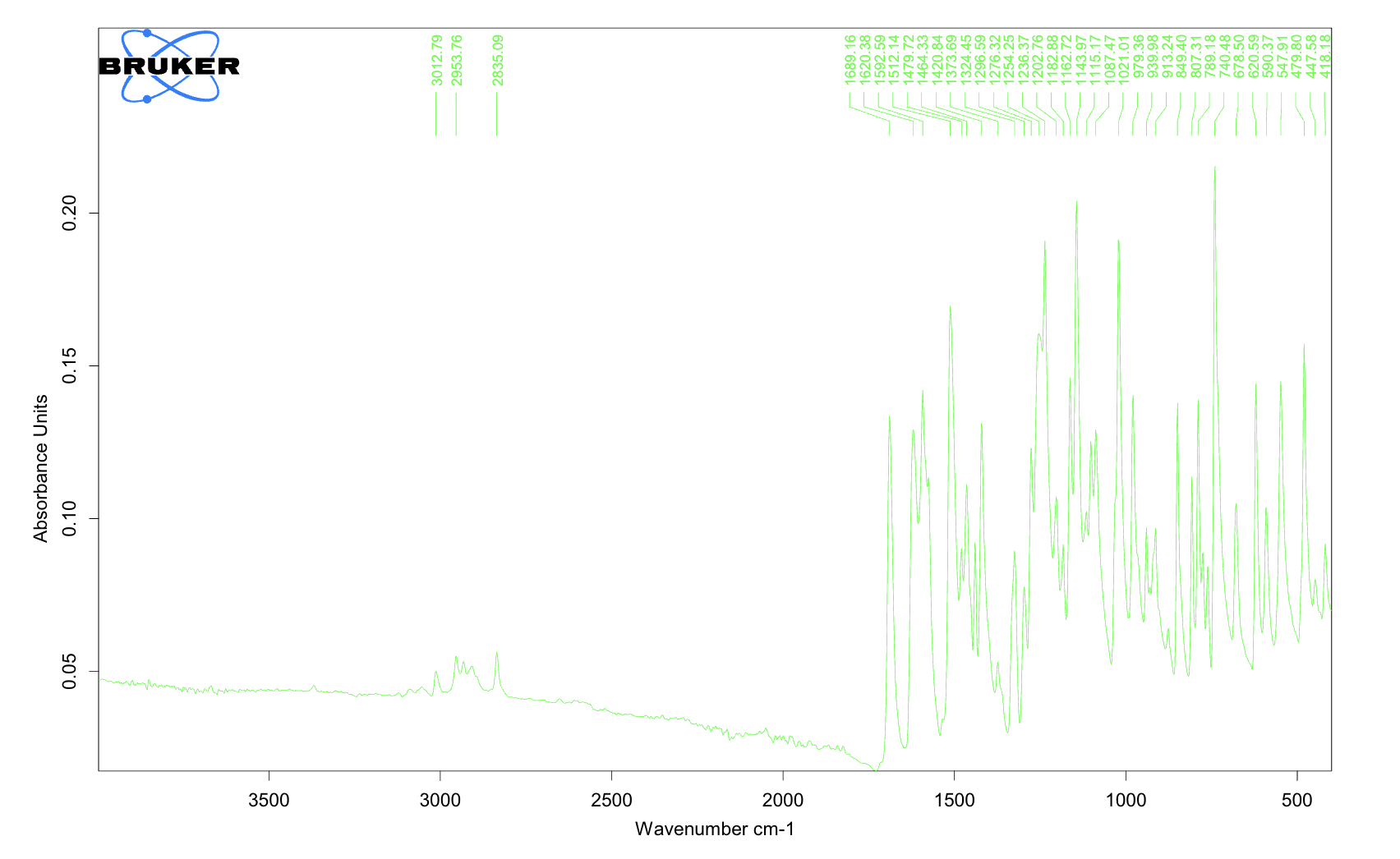 Solved The IR spectrum of the product | Chegg.com