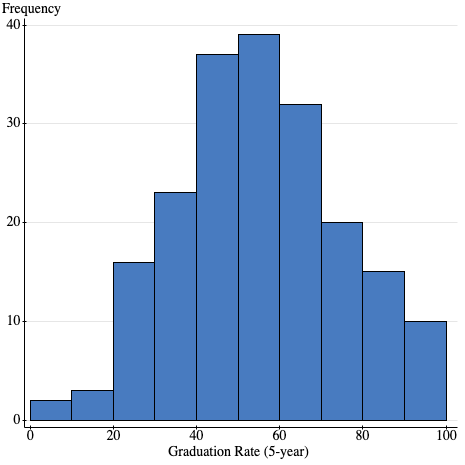 To-do list for the project Using the data above to | Chegg.com