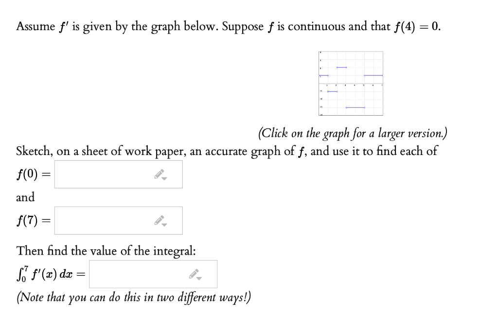 Solved Assume f' is given by the graph below. Suppose f is | Chegg.com