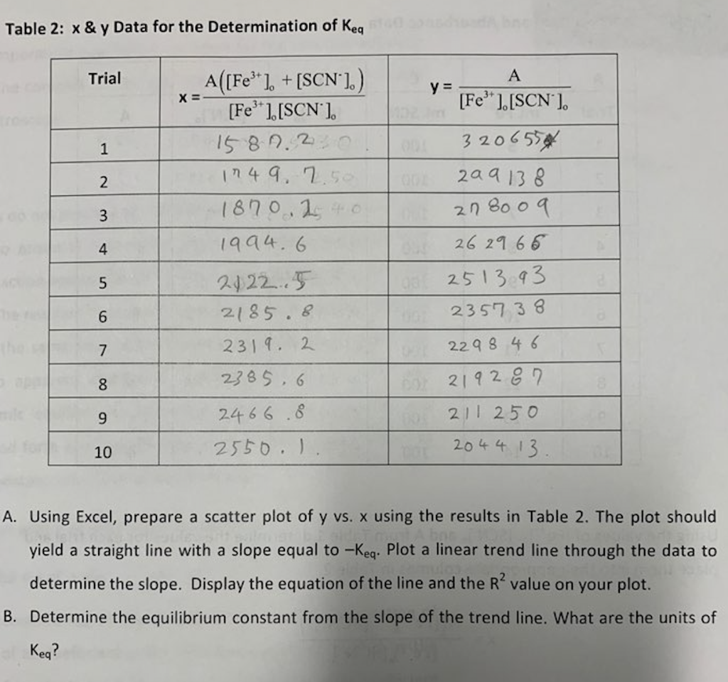 I had a lab with Keq. How can I know the Keq and e | Chegg.com