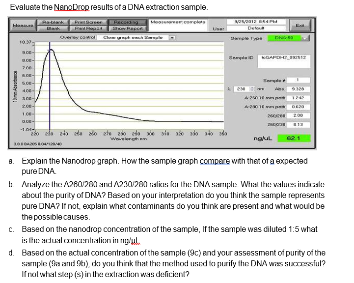Solved Evaluate the Nano Drop results of a DNA extraction | Chegg.com
