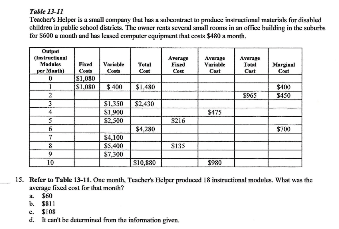 Solved Table 13-11 Teacher's Helper is a small company that | Chegg.com